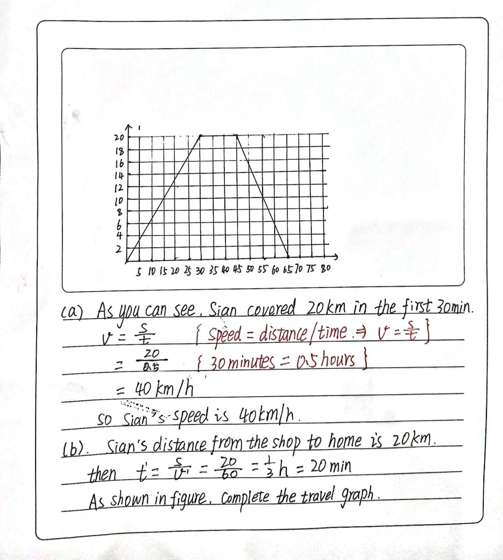 Solved: Fiere is part of a travel graph of Sidn's journey from her ...