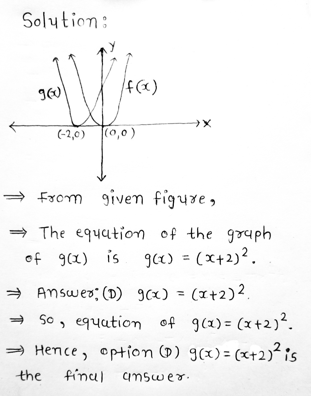 Solved: The graphs below have the same shape. What is the equation of the graph of g(x) 2 A. g(x ...