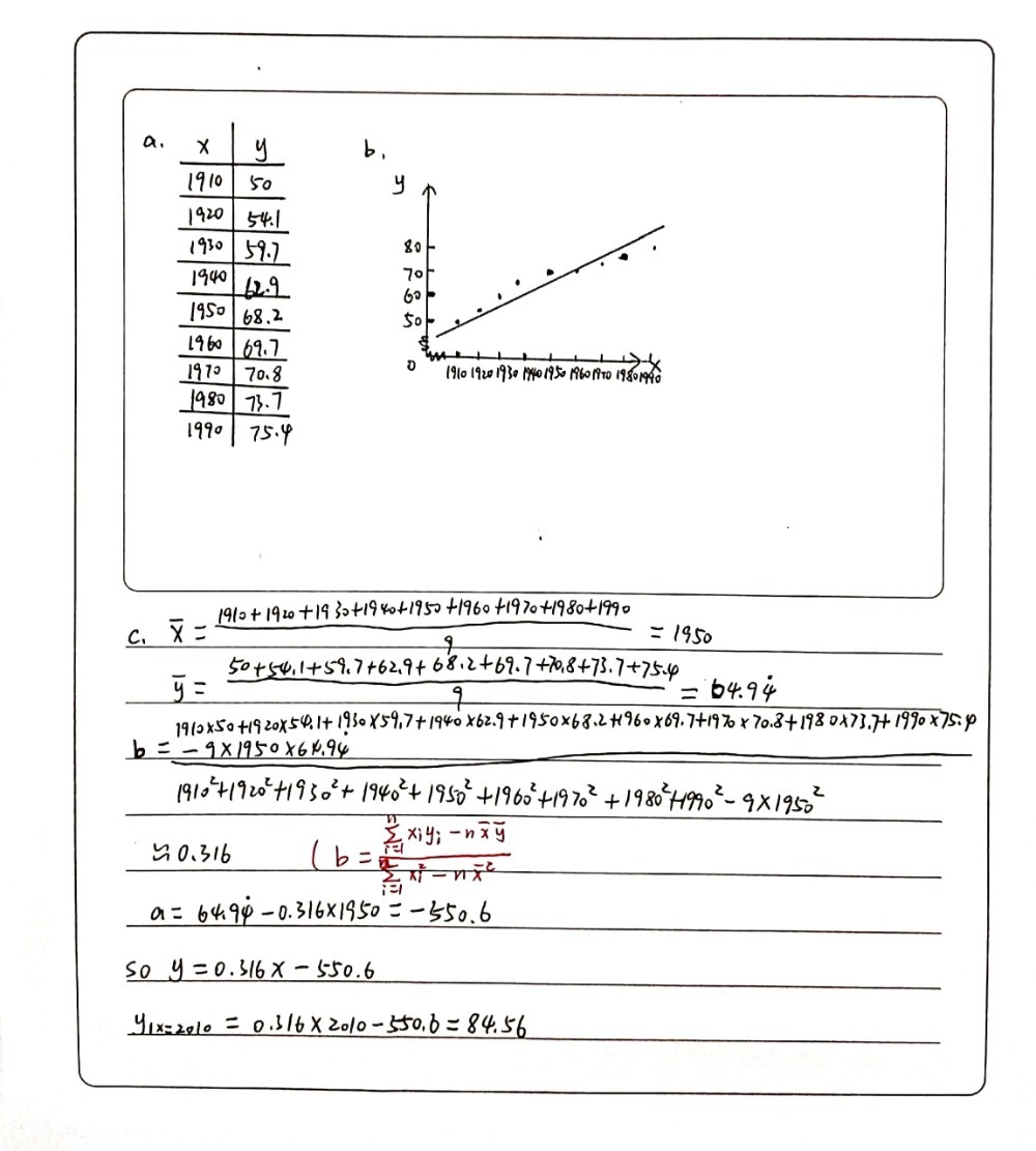 Solved: The table below gives the average life expectancy (in years) of ...