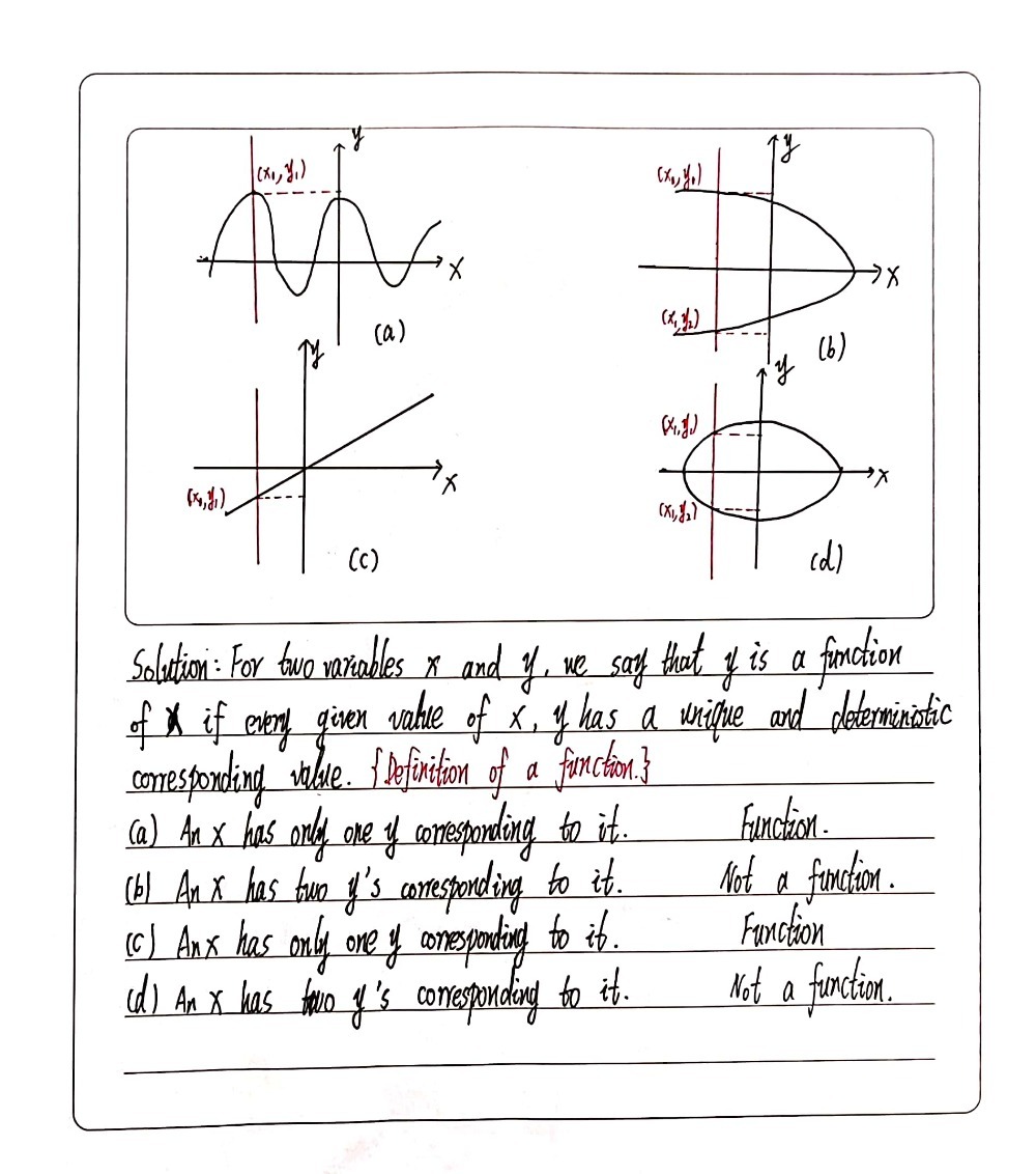 Solved: 11-1a,1,6,13,20,4,31 2. By a graph in a Cartesian plane The ...