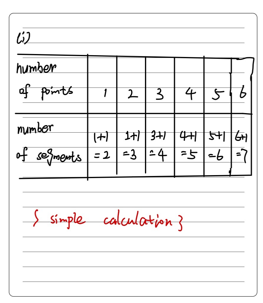 Solved: The first four figures of sequence are as shown. (i) Complete the table. Table 3 ...