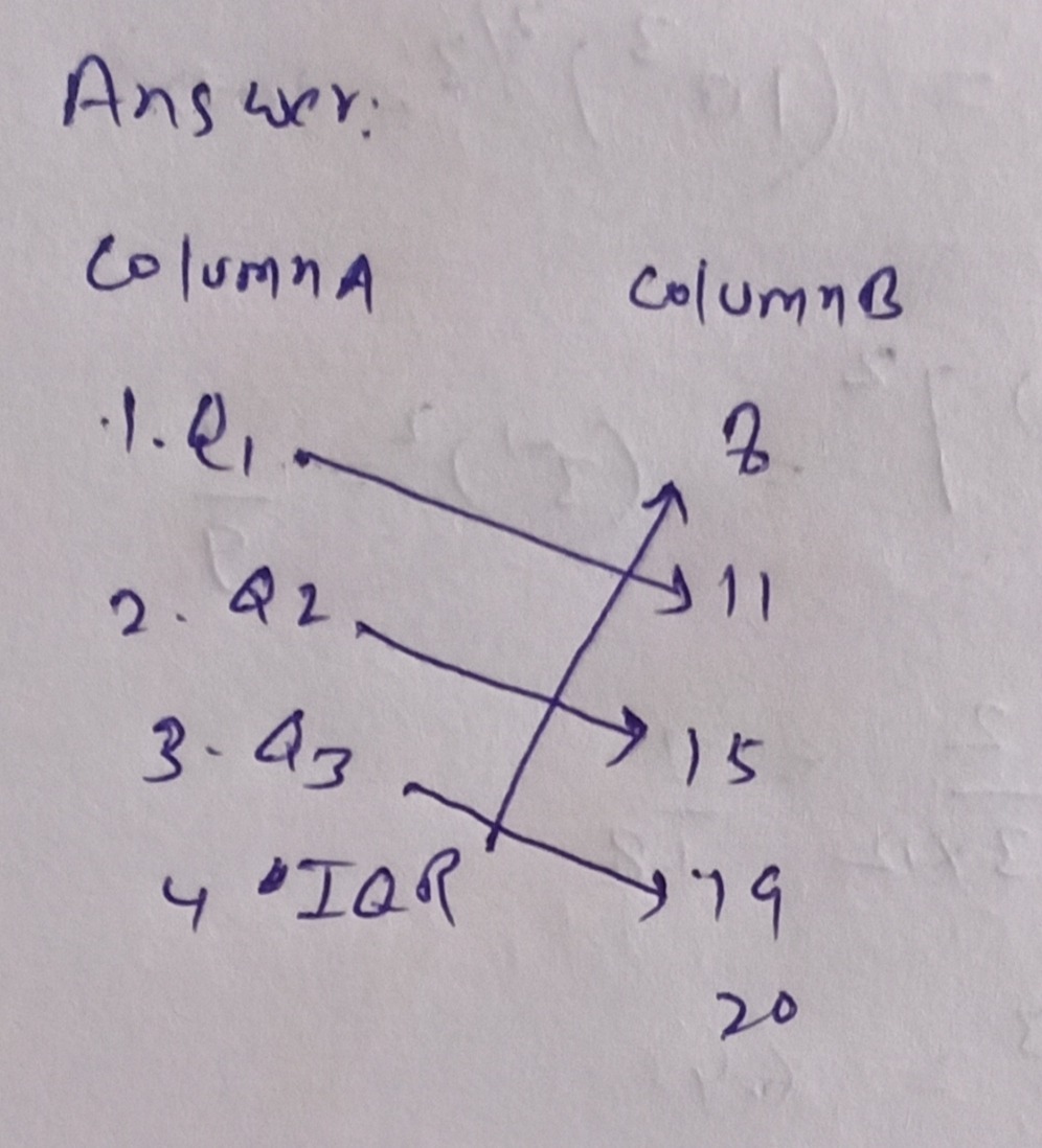 ACTIVITY Matching Type Match Column A With The Co Gauthmath