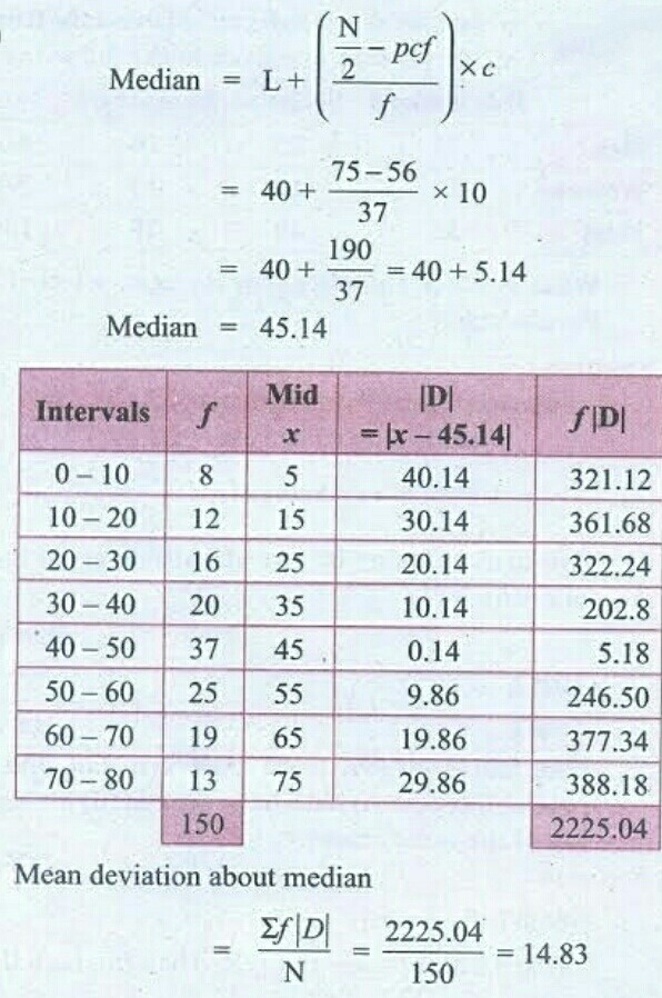 Solved: Topic or Title/s: Introduction to Statistics LEARNING ...