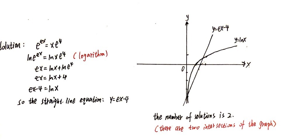 Solved: Sketch the graph of y=ln x. (ii) In order to solve the equation ...