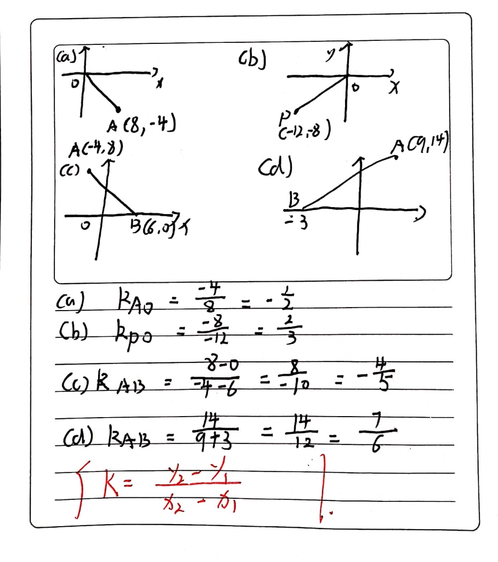 Solved: Calculate the gradient of straight line in the following figure: Hitung keverunan garis ...