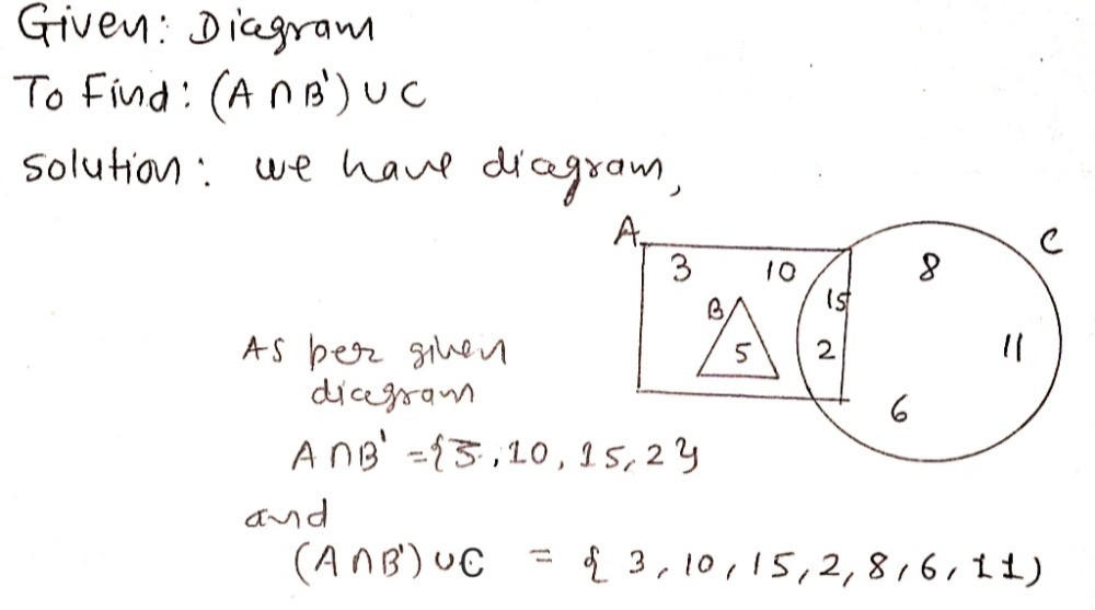 Solved: A 3 Rajah 1 / Diagram 1 Senaraikan unsur-unsur bagi (A∩ B')∪ C ...