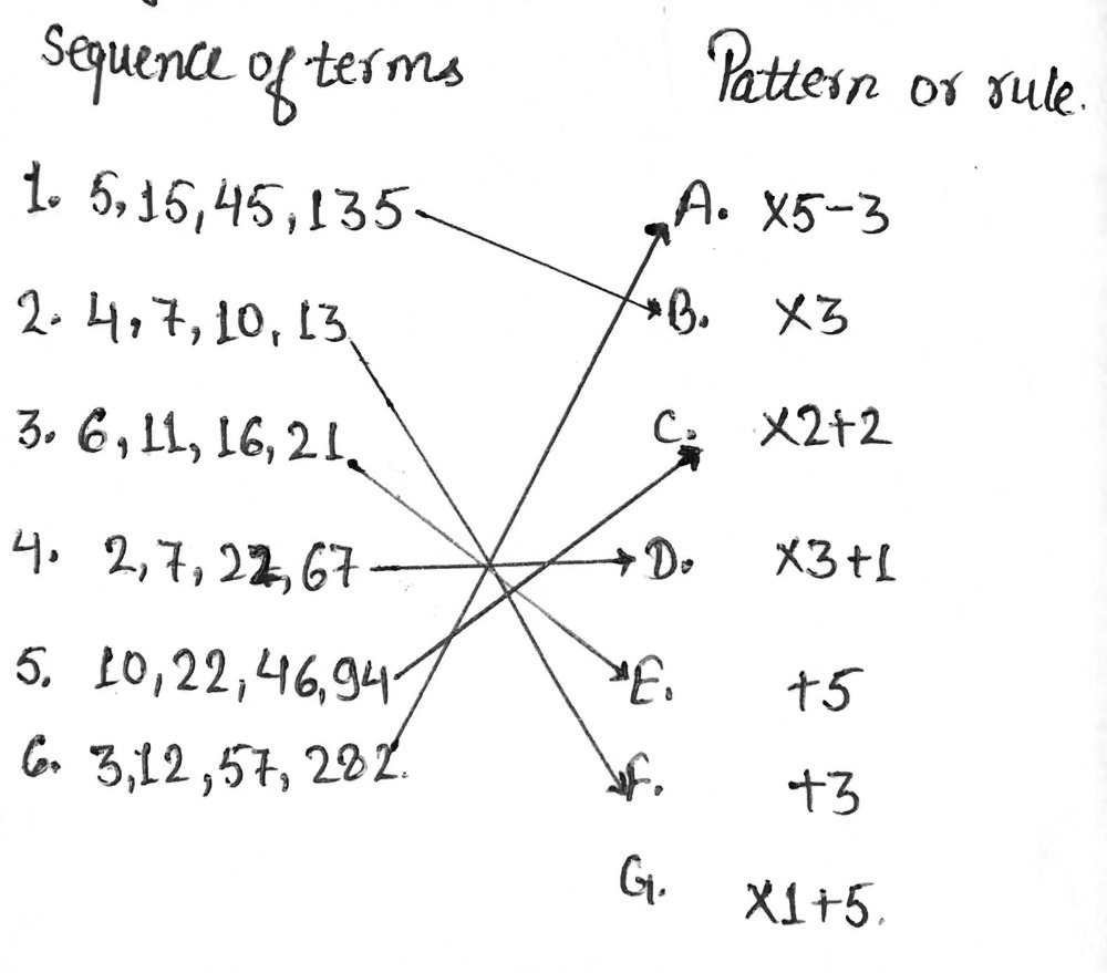 Solved: Directions: Study the given sequence of terms. Then match the ...