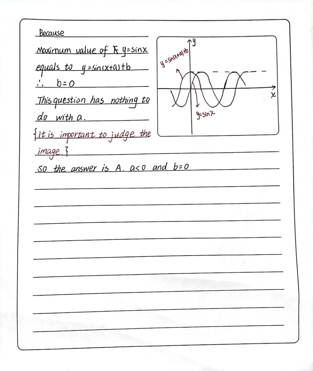 Solved: The functions y=sin x and y=sin x+a+b , for constants a and b ... Solved: The functions y=sin x and y=sin x+a+b , for constants a and b ...