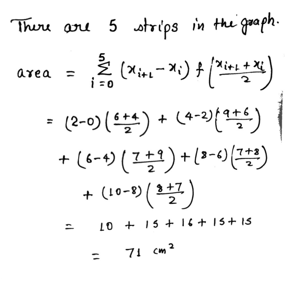 Solved: 8.3 The figure below shows an irregular figure, divided into 5 ...