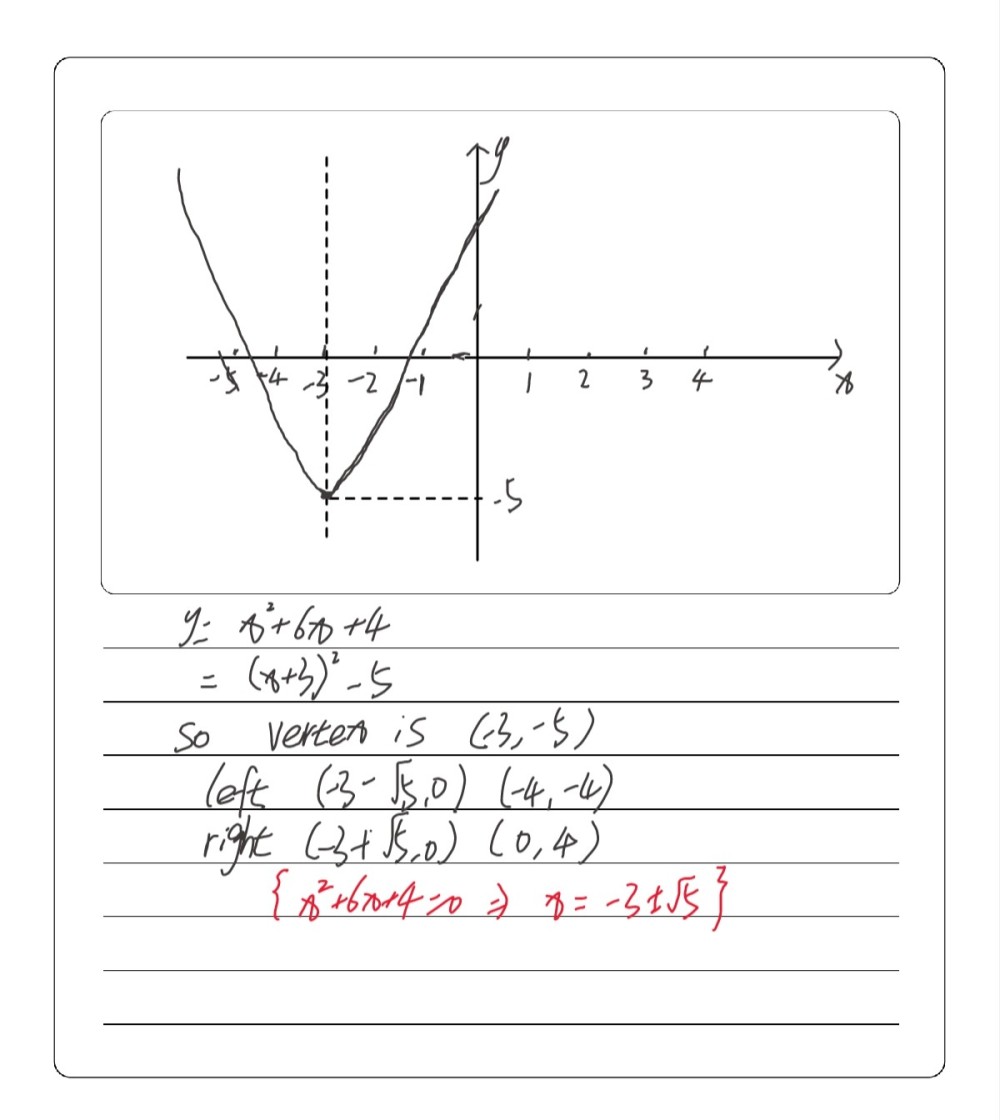 Solved: Initial Knowledge Check Question 22 Graph the parabola. y=x^2 ...