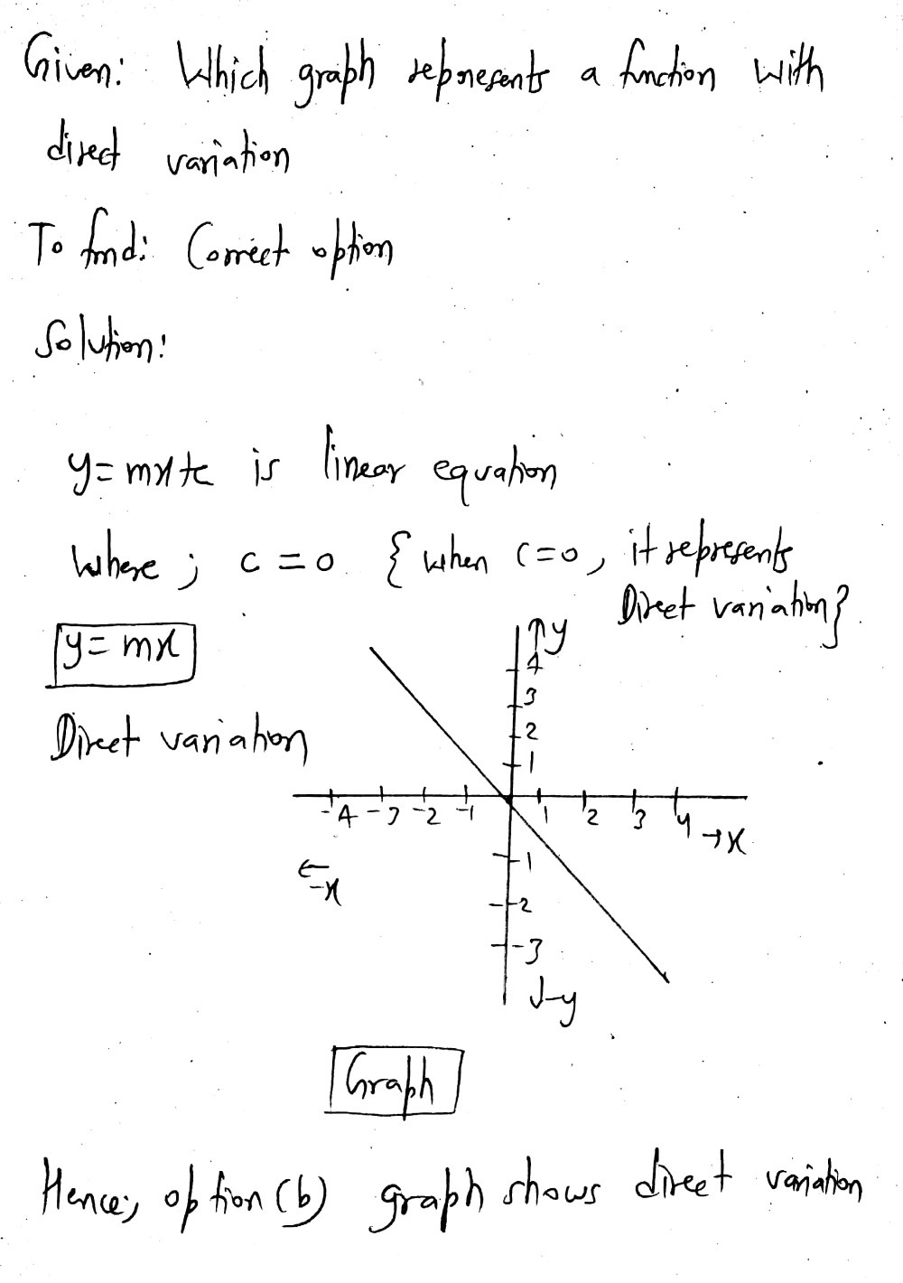 Solved: Which graph represents a function with direct variation? [Math]
