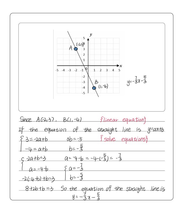 Solved: Sketch the straight line that passes through the two points ...