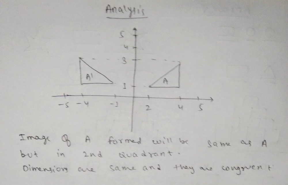 Reflect shape A in the y-axis. - Gauthmath Reflect shape A in the y-axis. - Gauthmath