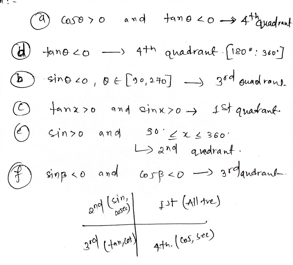 Solved: Grade 10 Revision Exercise 1: 1) Determine which quadrant the terminal arm would lie in ...