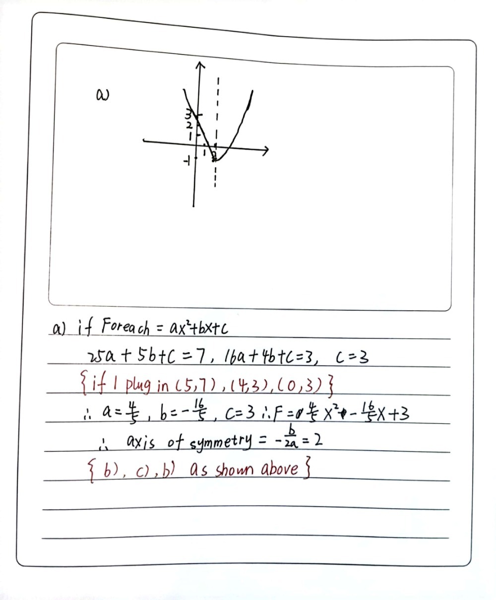 Solved: PRACT 4. For each function, identify the equation of the sas of ...