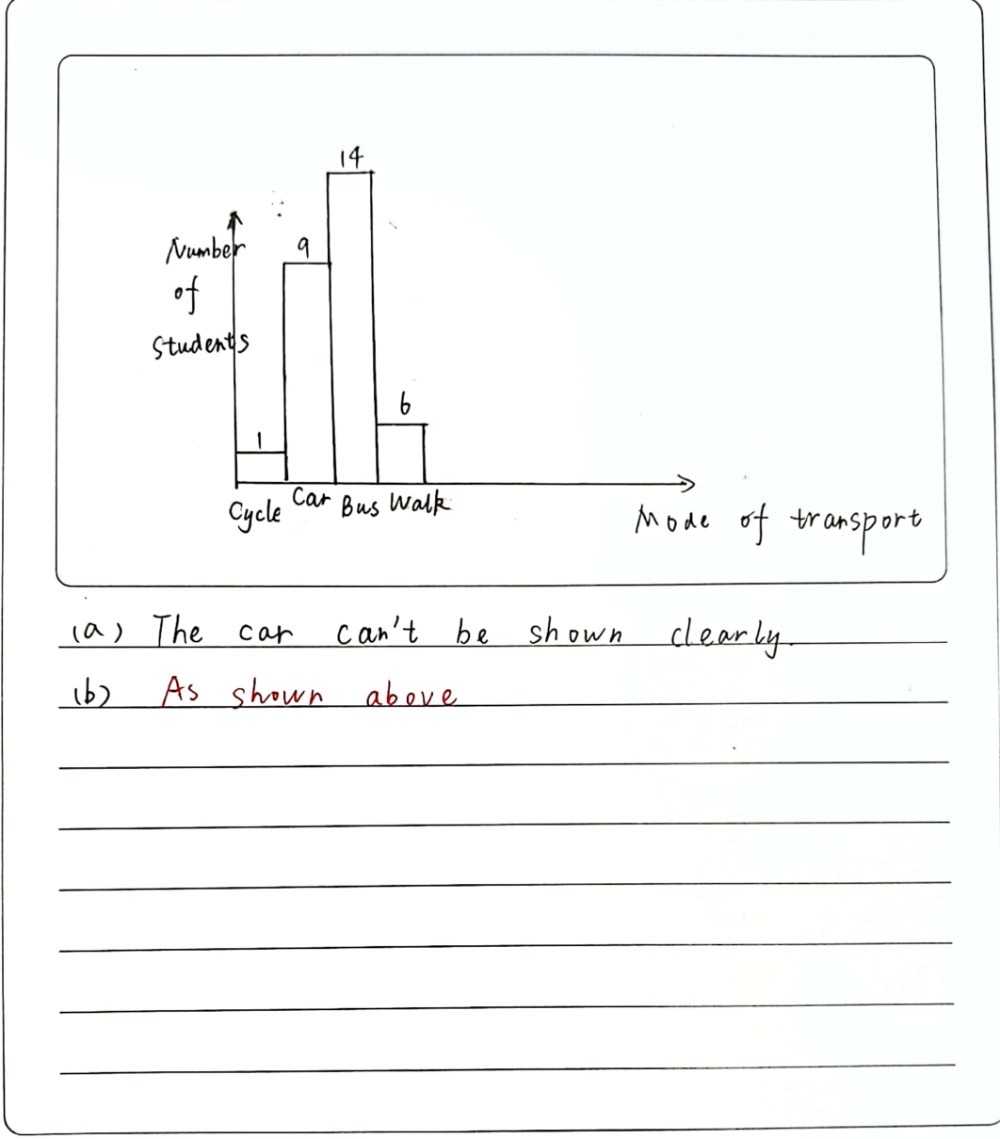 Solved: Going to school Students in a high school statistics 0 class ...