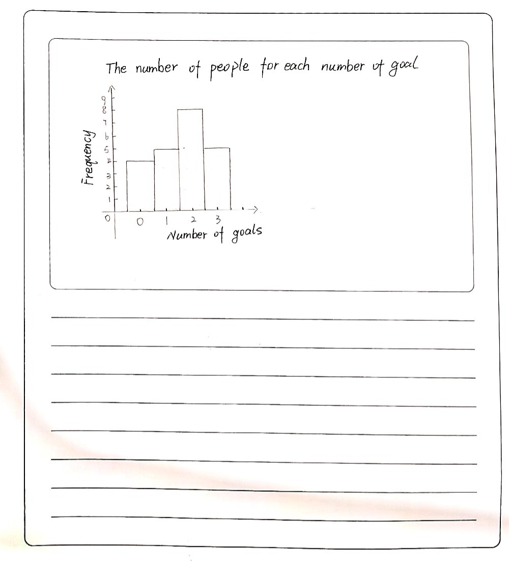 The table shows the number of goals scored by each - Gauthmath