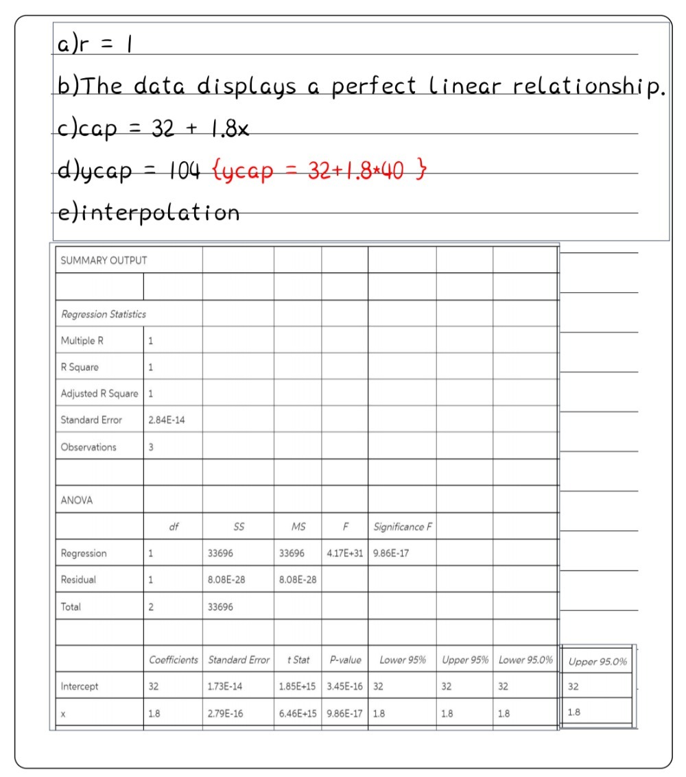 Solved: The data given in the following table shows equivalent ...