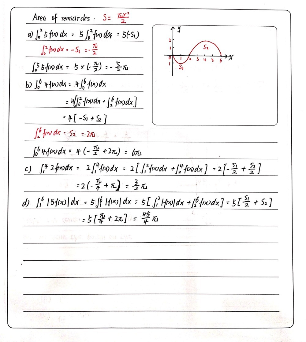 Solved: Evaluate the integrals for fx shown in the figure below. The ...