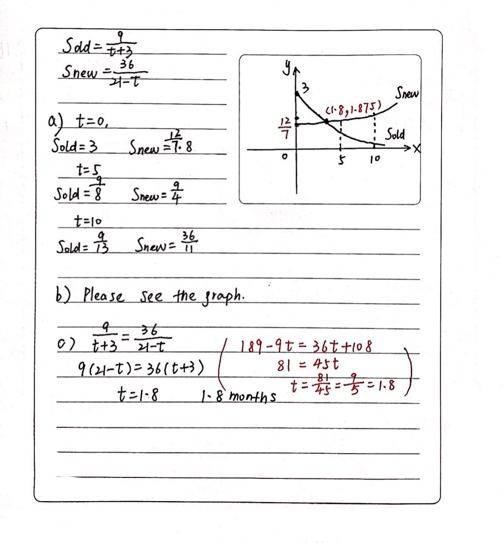 Solved: A new model of computer is gradually replacing an earlier model ...
