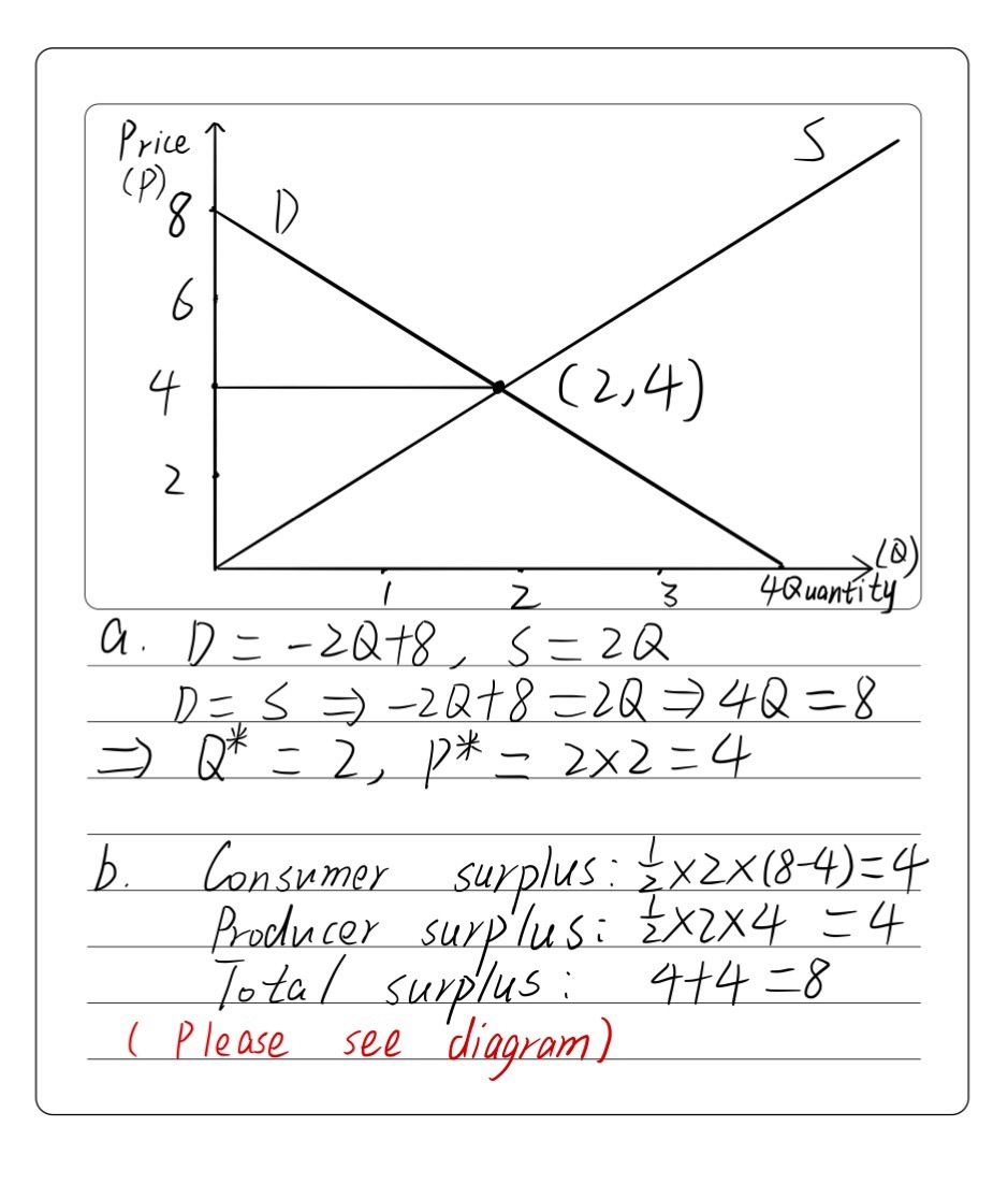 Solved: The market for an ice cream cone has the following demand and ...
