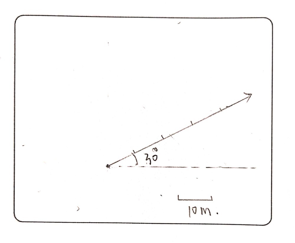 Solved: Accurately draw scaled vector diagram to represent the ...