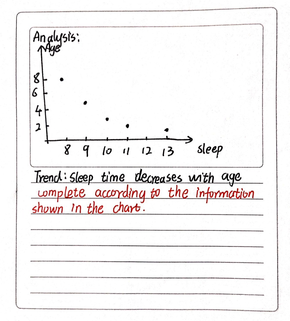 Solved: Construct a scatter plot on the problems below and identify the ...