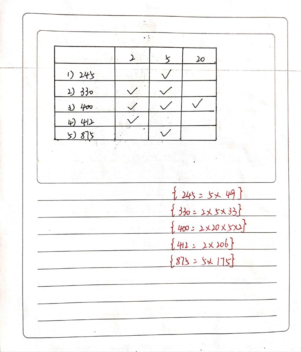 Solved: Learning Task 2. Copy the given table in your notebook. Put a check “√” under the ...