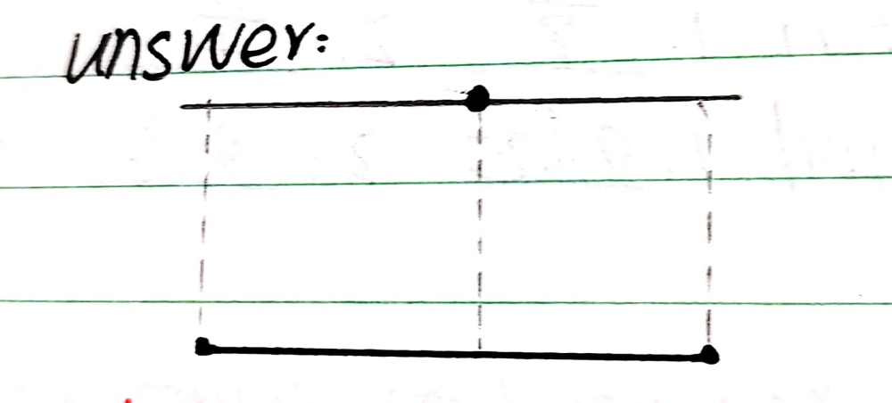Solved: TrymOre 1. Using a compass and straight edge, construct a ...