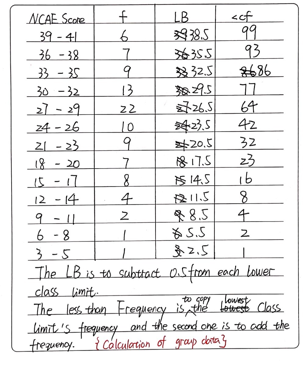 Activity#1: Quartile, Decile and Percentile! SITUA - Gauthmath
