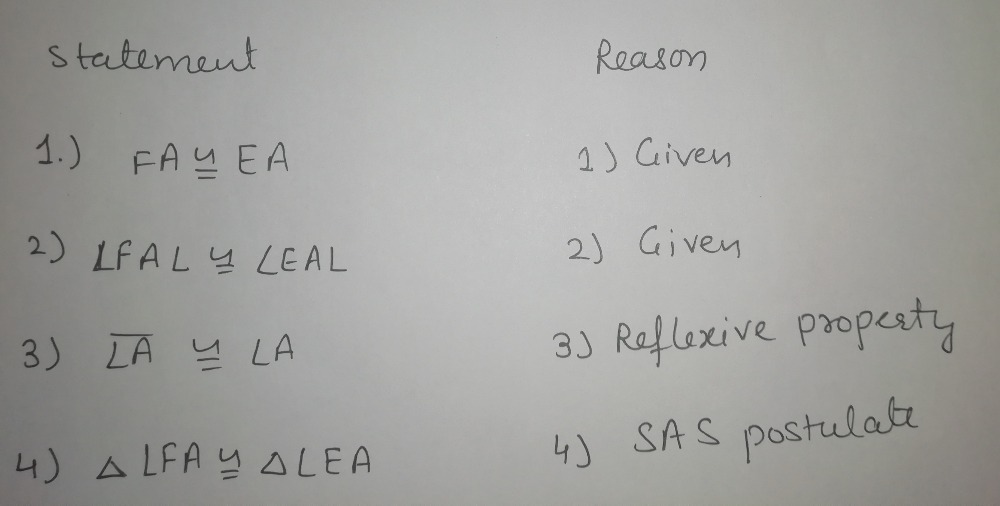 Solved: For items 2-6. Fill in the given table with the appropriate ...
