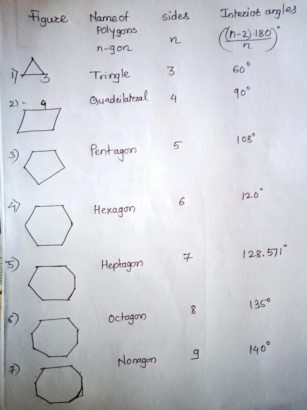 Solved: Make a table of the different polygons. Indicate the number of ...