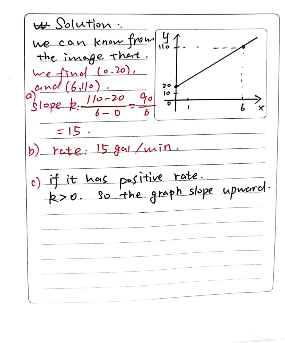 Solved: A swimming pool is being filled. The graph shows the number of ...