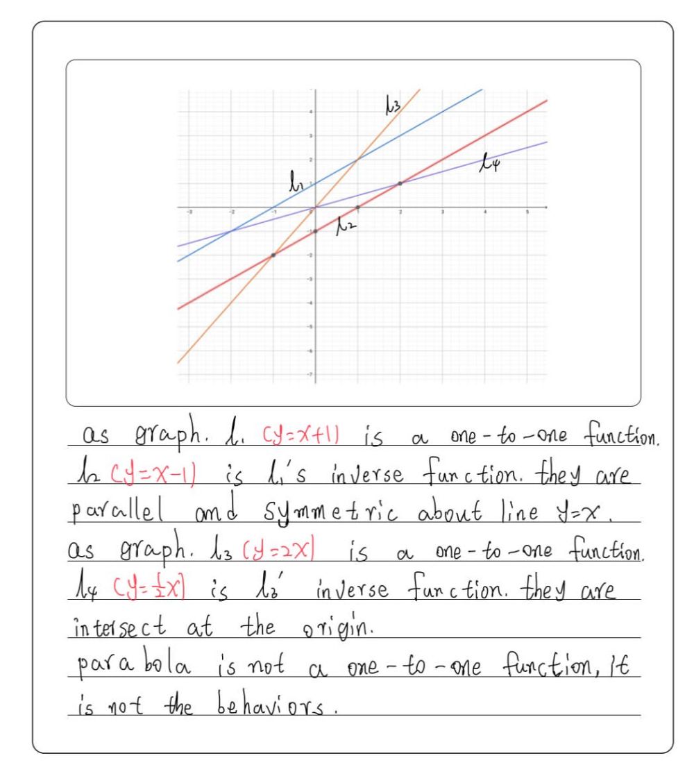 Solved: The following are the behaviors of a graph of a one-to-one ...