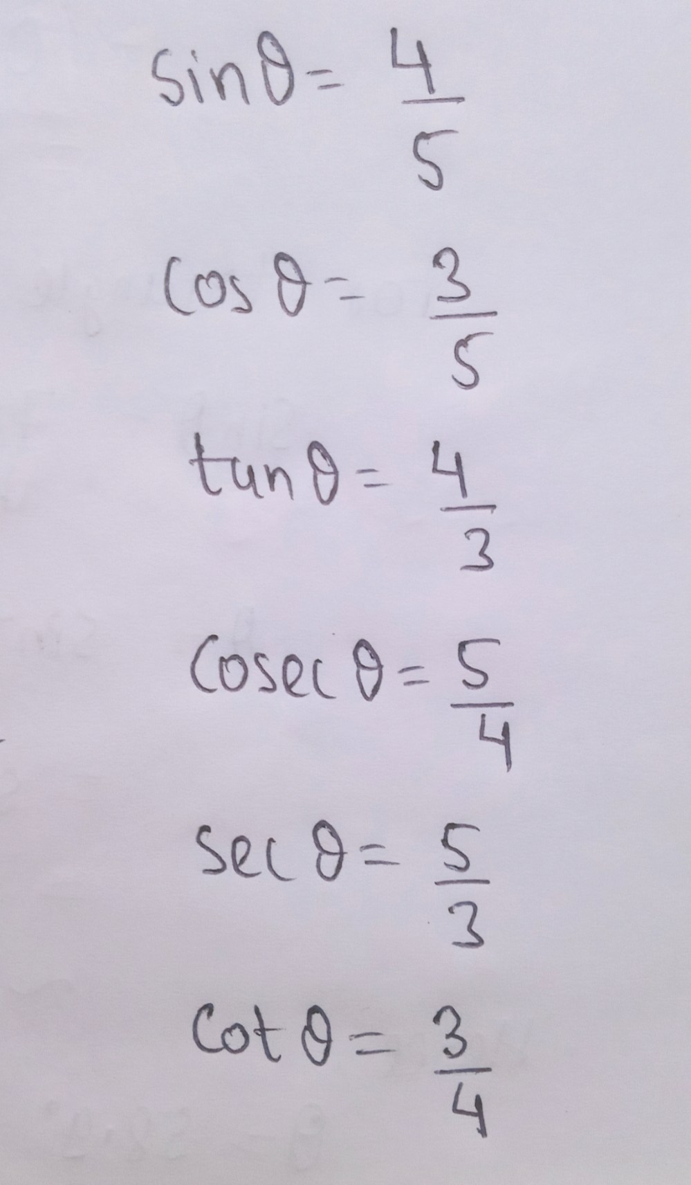 Solved: Evaluate the six trigonometric functions of the angle θ. sin θ ...