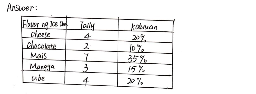 Solved: ARALIN 6: Collects data on one variable using existing records ...