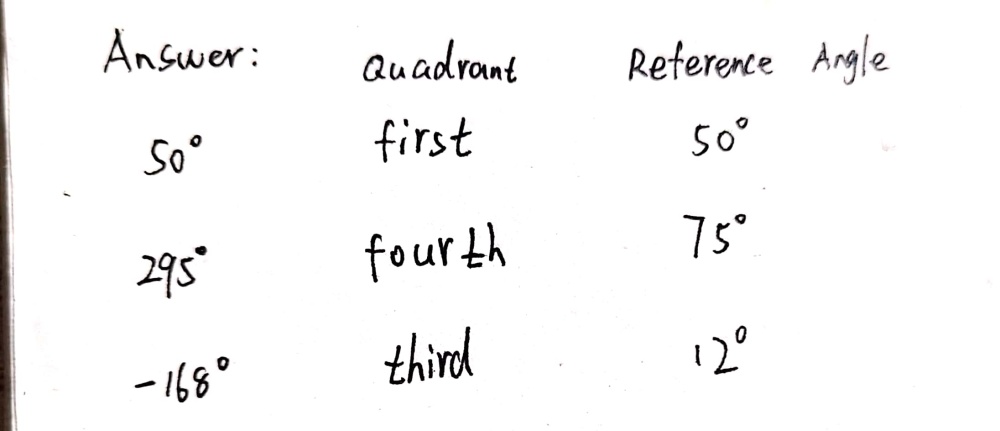 Solved: Identify the quadrant and reference angle of each given angle ...