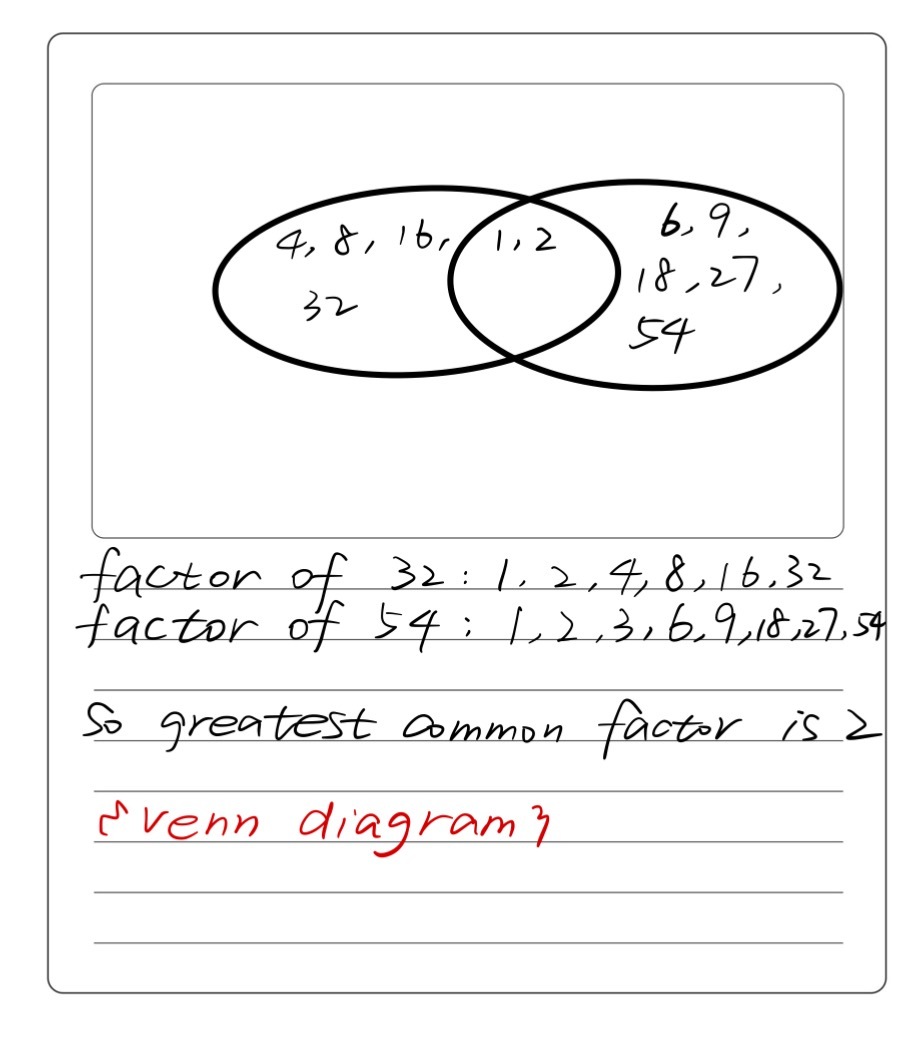 Solved: Use a Venn diagram to find the greatest common factor of 32 and ...