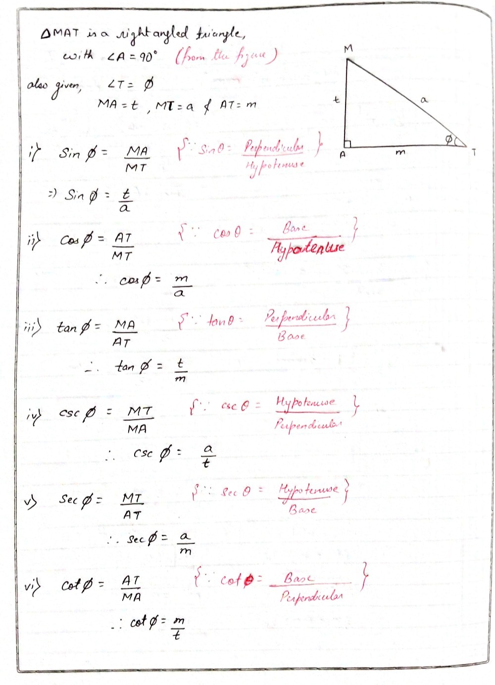 Solved: Leaming Task 1. [ustrate the Six Trigonometric Ratios of MAT ...