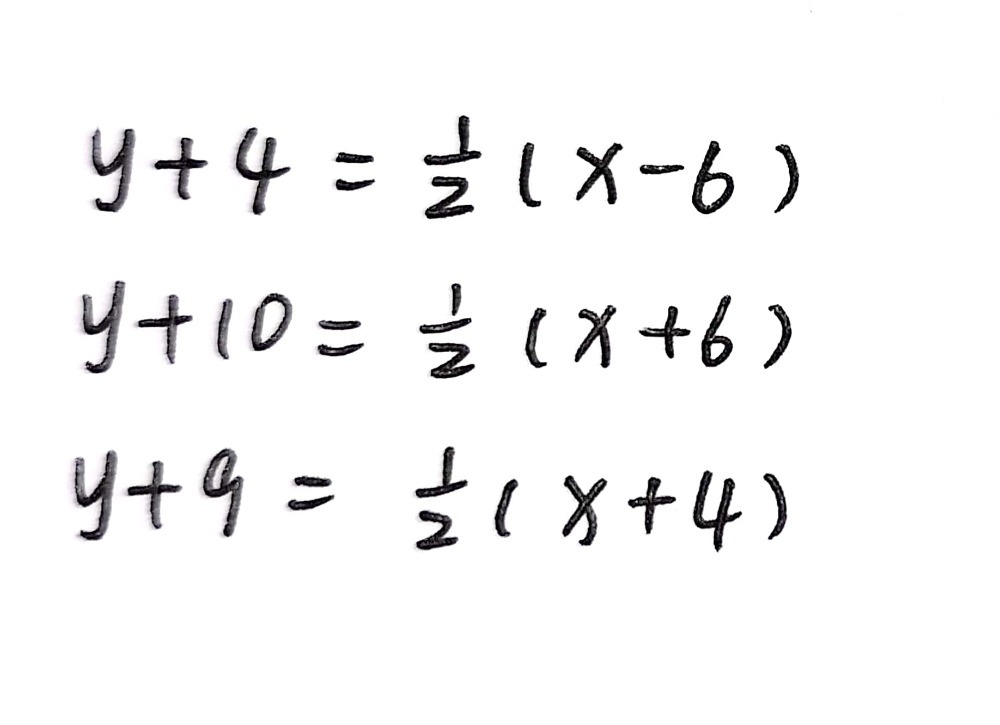 Solved: Examine the following table that represents some points on a ...