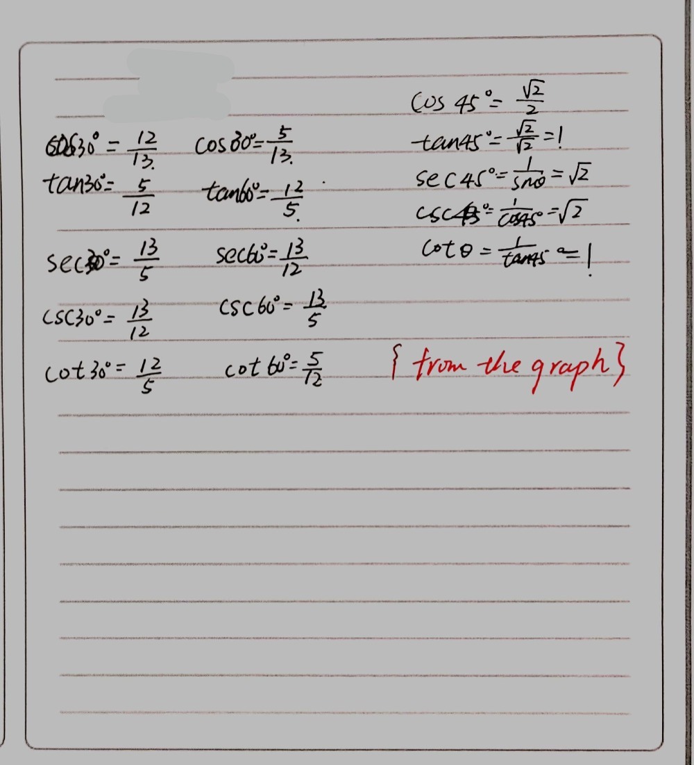 Solved: Directions: Complete the table of trigonometric ratio of ...