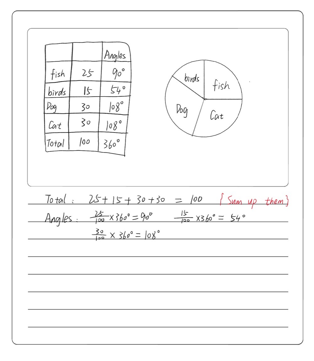 2. The table show the data on Grade 6 pupils' fav - Gauthmath