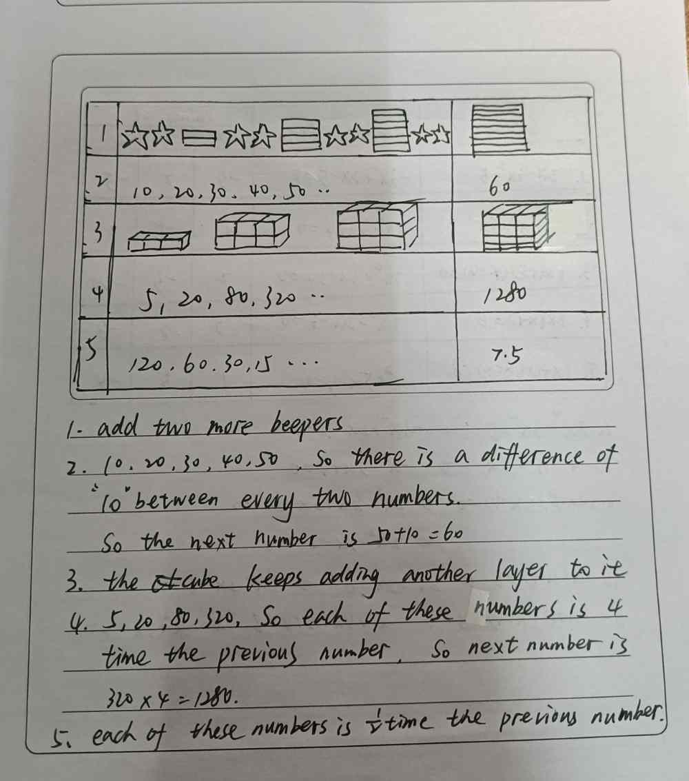 Solved: Can you spot the pattern? Identify what comes next in the ...