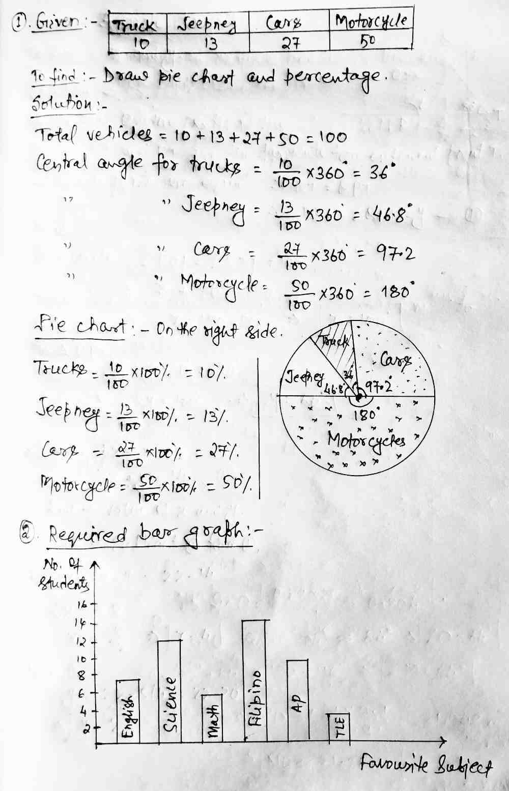 Solved: Learning Task 1 Use appropriate graph to represent and ...
