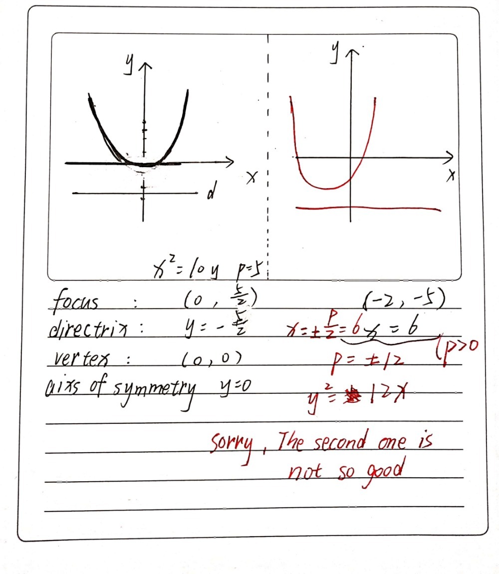 Solved: 1. Give the focus and directrix of the parabola with equation ...
