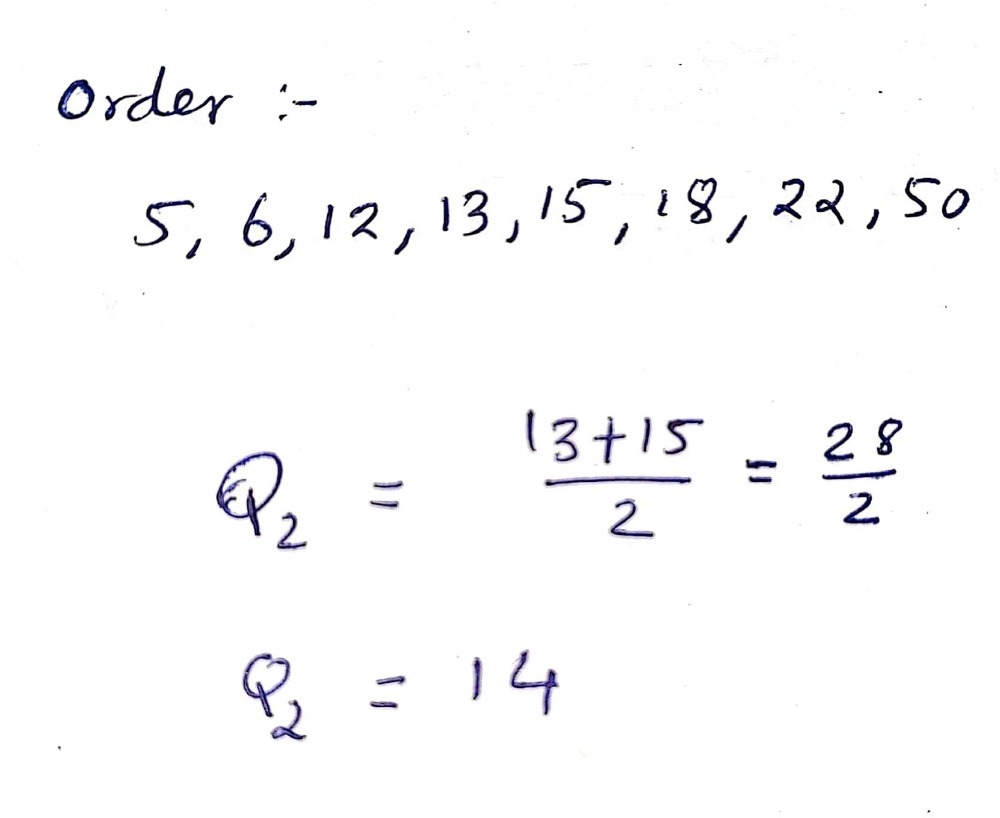 Find the value of Q2 using the following data: 15, - Gauthmath