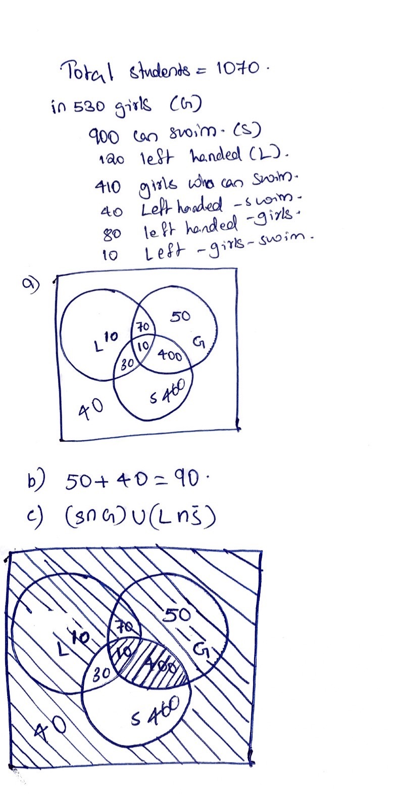 Solved: In a school of 1070 students, 530 are girls (G), 900 can swim ...