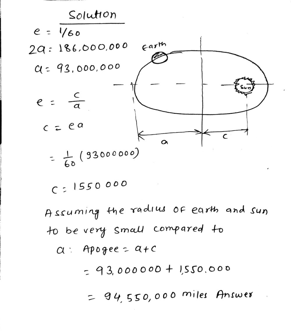 Solved: The major axis of the elliptical path in which the earth moves ...