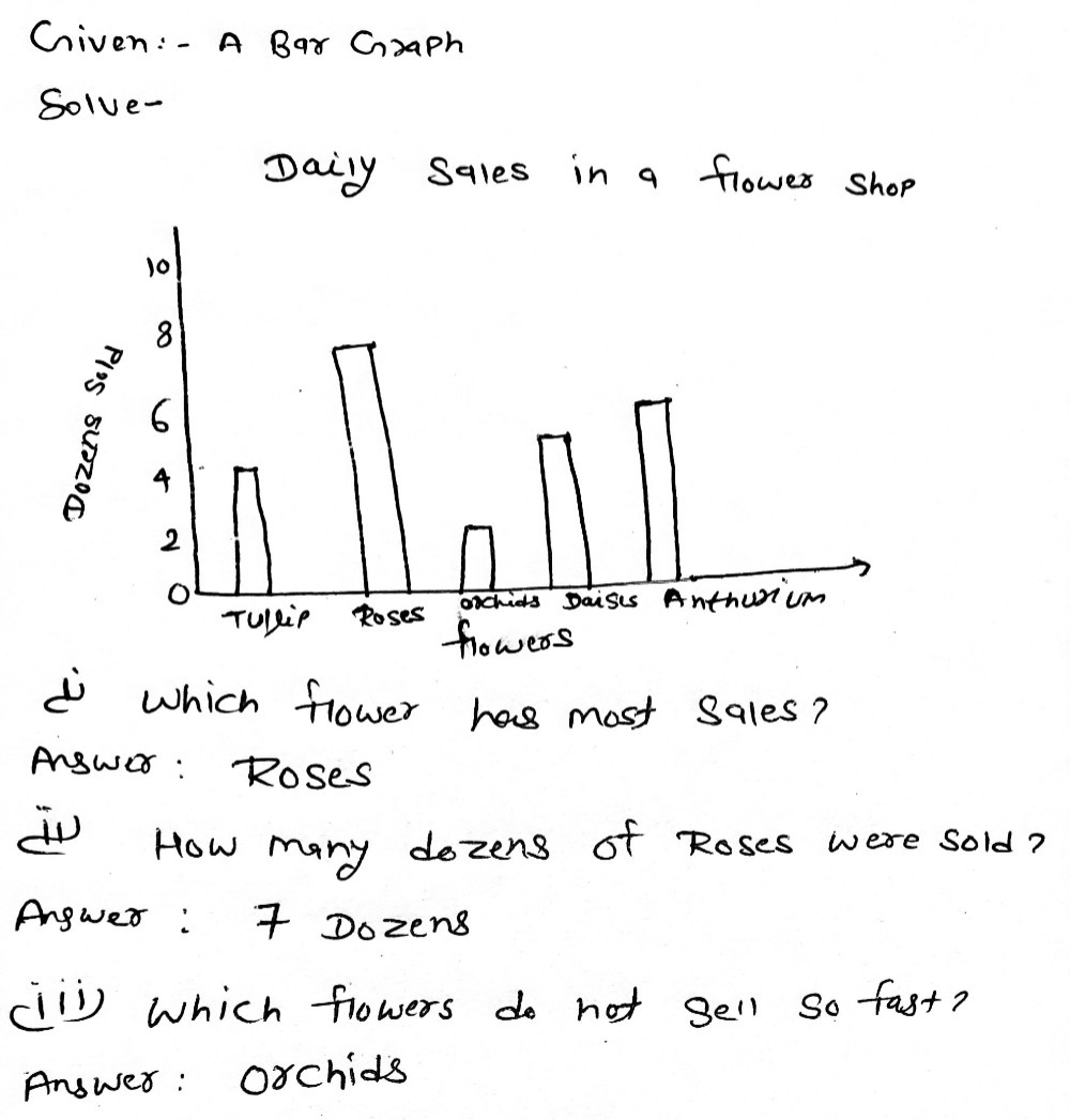 Solved: A Bar Graph --is used for making direct visual comparison of ...