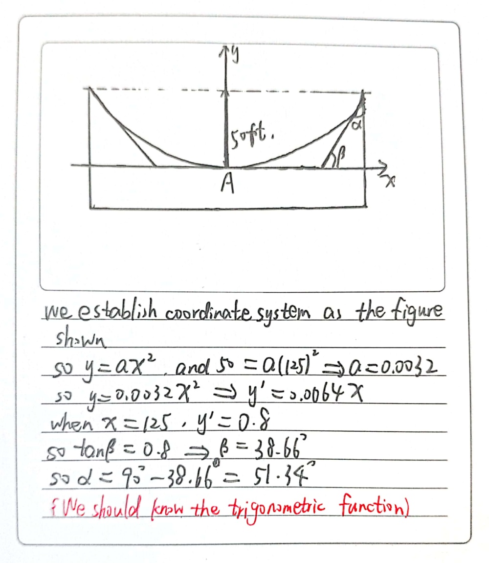 Solved: A cable of a certain suspension bridge is attached to ...